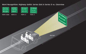 ClearviewHWY | Highway Road Sign Fonts