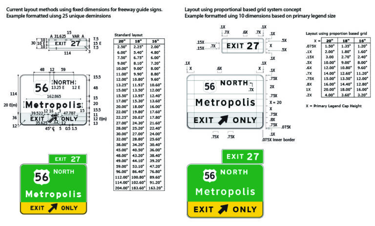 Freeway & Expressway Guide Signs: Proportion Based Grid | ClearviewHWY