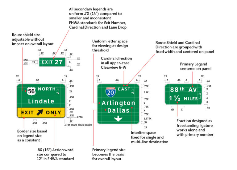 Freeway & Expressway Guide Signs: Proportion Based Grid | ClearviewHWY