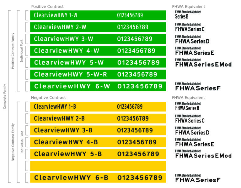 Clearview Type System Display | ClearviewHWY